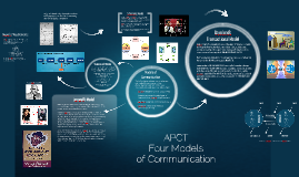 BizComm: The Convergence Model of Communication by Mud Thang on Prezi
