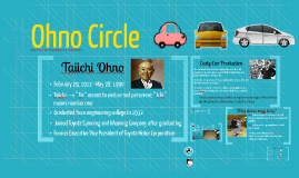 Ohno Circle by steve johnson on Prezi