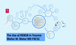 The Use of REBOA in Trauma by Maher Matar on Prezi