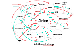Aviation mindmap by on Prezi