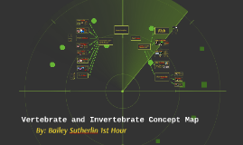 Vertebrate and Invertebrate Concept Map by Bailey Sutherlin on Prezi