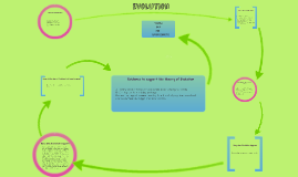 7 Economic Principles by Robyn Hick on Prezi