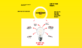 Kernel Essay: Quick List Options 1 by Meagan Alysse on Prezi