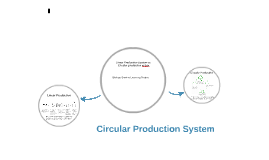 Linear Production System vs. Circular production sytem by on Prezi