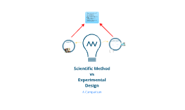 Scientific Method vs. Experimental Design by Kayla Miranda on Prezi
