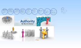 The Nature & Types Of Authority by Deryn Clough on Prezi