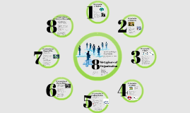 8 Metaphors of Organization by Elizabeth Counts on Prezi