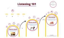 Three Levels of Listening by Tori Walls on Prezi