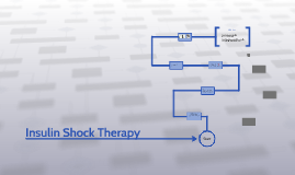 Heliophobia by Katelyn Renfro on Prezi