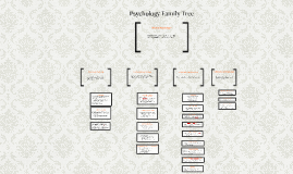 Psychology Family Tree by Mitchell Wisniewski on Prezi