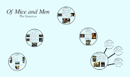 Of Mice and Men: Plot Structure by Anika Mehra on Prezi