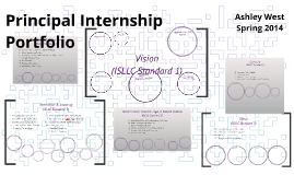 Principal Internship Portfolio by Ashley West on Prezi