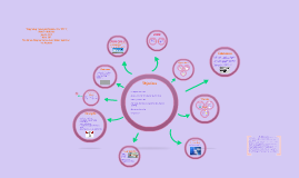 SWOT Analysis by Susan Odden on Prezi