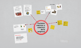 FACTORES INTERNOS Y EXTERNOS DE LA EMPRESA by Cristian Diaz on Prezi