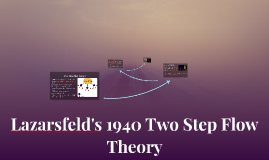 Uses and Gratifications Model - Blumer and Katz (1974) by Emma Jackson ...