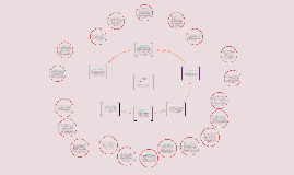 Feminism Concept Map by Monica Moore on Prezi