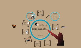 Ley del Círculo íntimo by sebastian cevallos on Prezi