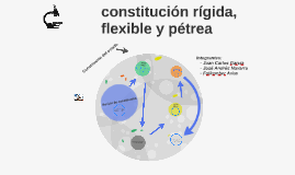 constitución rígida, flexible y pétrea by Juan K Garcia on Prezi