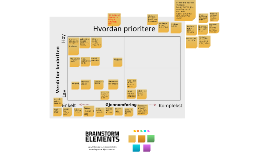 Prioriteringsmatrise by Håkon Lund on Prezi