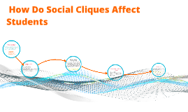 How Do Social Cliques Affect Students by Billy Buntin on Prezi