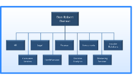 Experian Org Chart by Mark Nemeth on Prezi