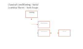 Classical Conditioning / Social Learning Theory / Body Image by Jasper ...
