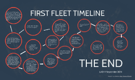 FIRST FLEET TIMELINE by Lachlan Bald on Prezi