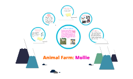 Animal Farm: Mollie by Kelly Clarke on Prezi