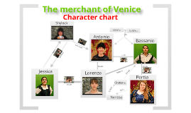 Character chart- The merchant of Venice by Emily Lapointe-Carpenter on ...