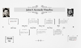 John F Kennedy Timeline