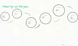 bezinken en afschenken by Mirjam Tijhof on Prezi