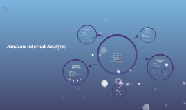 Amazon Internal Analysis by on Prezi