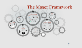 The Moser Framework by Jennie Kelly on Prezi