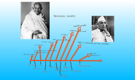 Mohandas Gandhi Timeline by JungYul Yang on Prezi