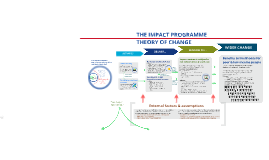 The DFID Impact Programme: Theory of Change by Joe Shamash on Prezi