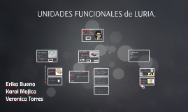 UNIDADES FUNCIONALES de LURIA. by Erika Bueno on Prezi