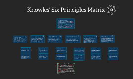 Knowles Six Principles Matrix by Jacob Barber on Prezi