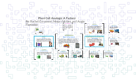 Cell Analogy: A Factory by Rachel Canzoneri on Prezi