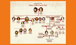Henry VII Family Tree by Gricelda Cardenas on Prezi