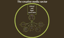 Ethical and legal constraints by Gabriel Scurfield on Prezi