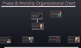 Praise & Worship Organizational Chart by Patrick Henry Lopez on Prezi