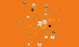 Biodiversity of Life- Mind Map by alex persaud on Prezi