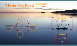 Women's Suffrage Movement by Ayman Bg on Prezi