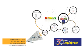CORPORATE CULTURE INTERNALIZATION PROGRAM by Laura Lois on Prezi