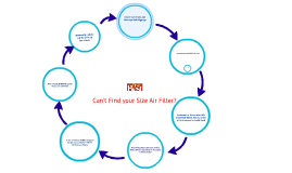 Cleveland Clinic Case Study by Courtney Holifield on Prezi