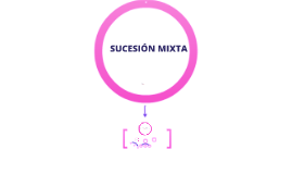 Sucesión Mixta by mujica escobar francisco on Prezi