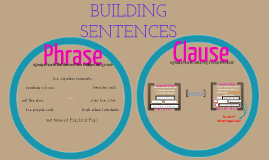 Phrases vs. Clauses by Lane Gallett on Prezi