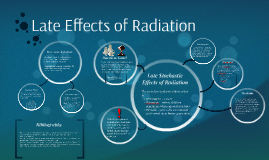 SUBSAFE Navy Submarine Quality Assurance Program by Christian Strachan ...