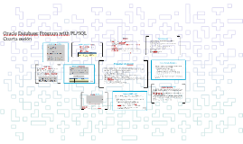 Oracle Database: Program with PL/SQL by Veronica Clavijo Casares on Prezi