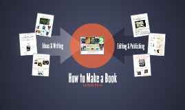 Structure Prezi by Beth Revis on Prezi